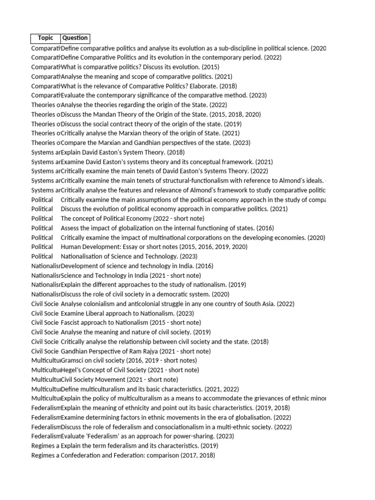 Comparative Politics: Evolution & Relevance | PDF | Political Science ...