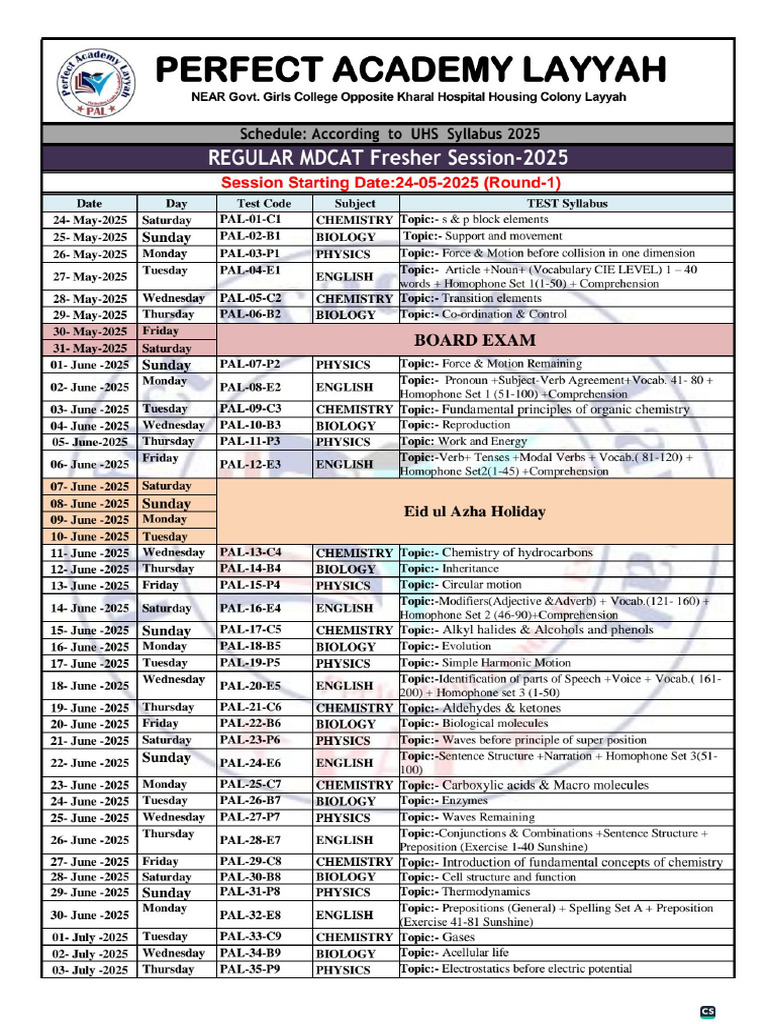 MDCAT Test Syllabus (Freshers) - 0 | PDF