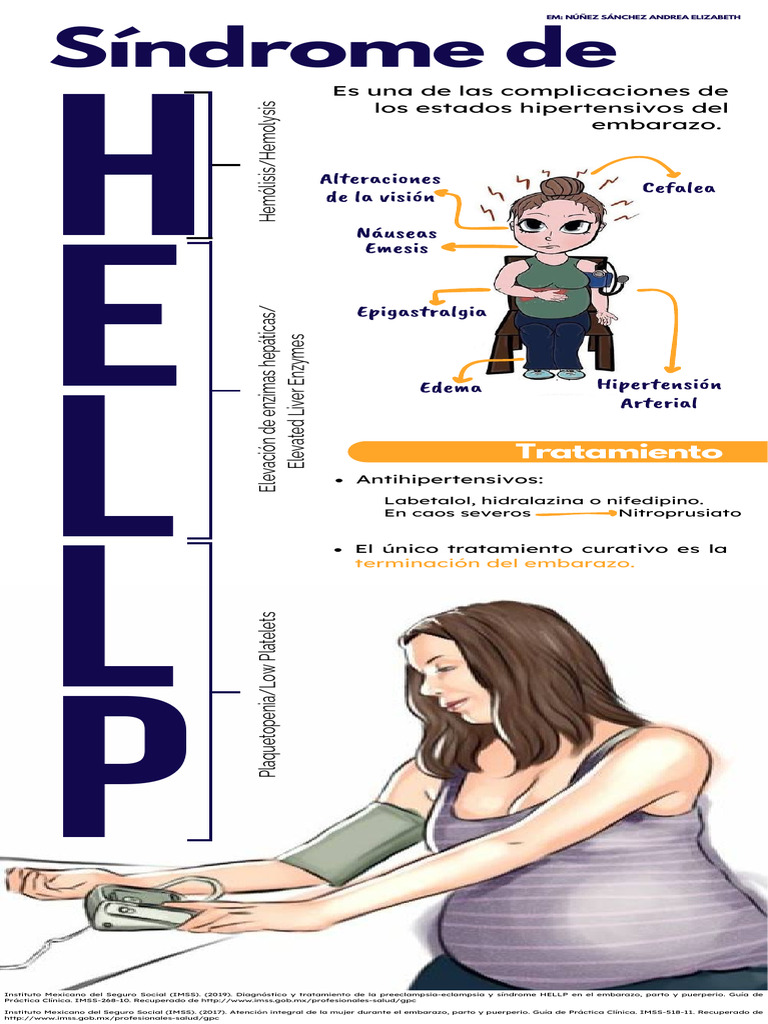Síndrome de Hellp | PDF | Hipertensión | Enfermedades y trastornos humanos