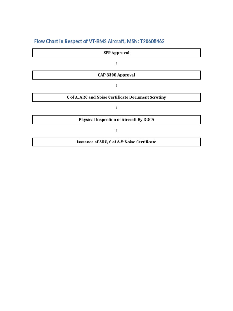 VT-BMS Aircraft Flowchart Boxed | PDF