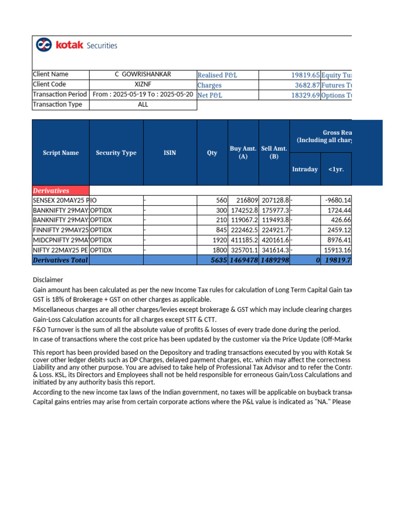 Gain Loss XIZNF 20250519 20250520 | PDF | Income Statement | Revenue