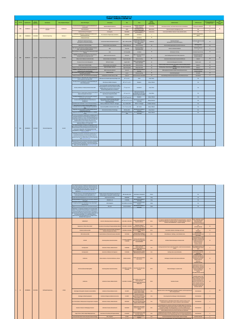 CPD Programs for Engineers 2016-2018 | PDF | Concrete | Real Estate ...