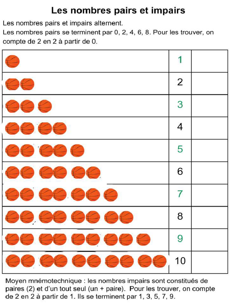 Nombres Pairs Et Impairs 724x1024 | PDF