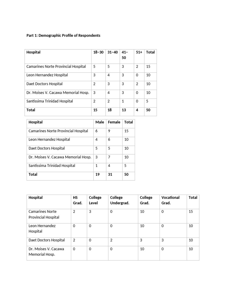Tally Part 1 | PDF