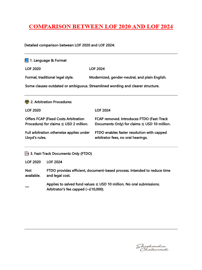 Comparison Between Lof 2020 and Lof 2024 | PDF | Arbitration