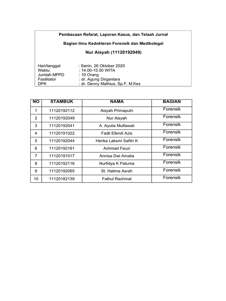 Absensi Pembacaan Refarat, Lapsus, Dan Jurnal Nur Aisyah | PDF