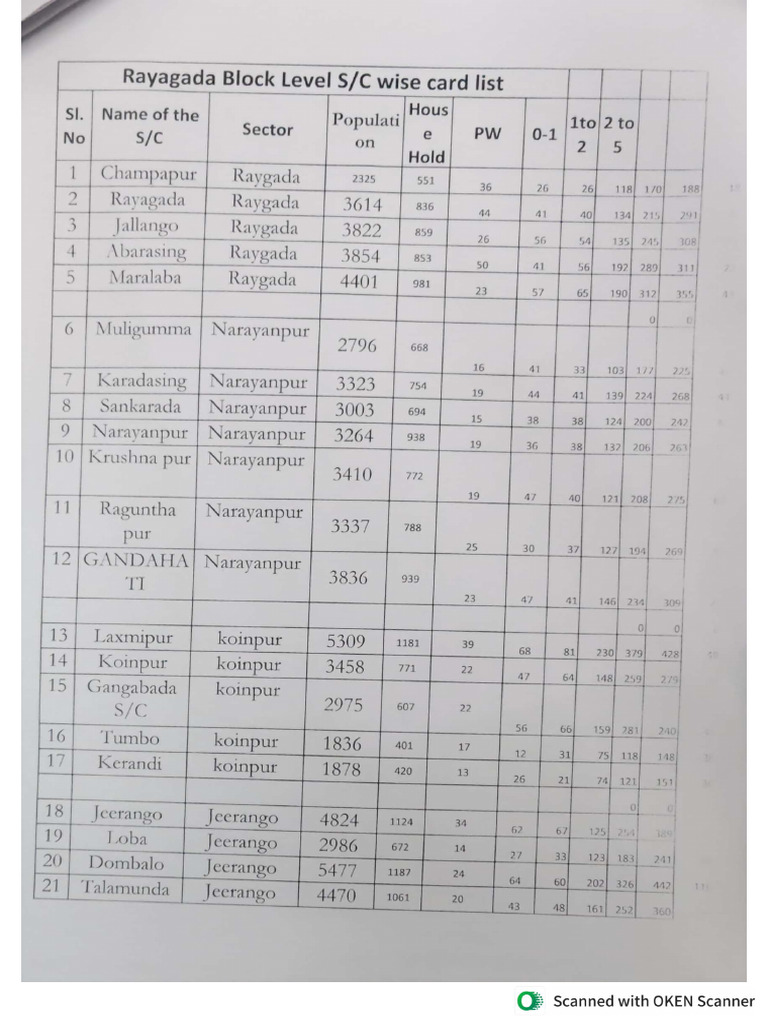 Head Count Survey - 2025 | PDF