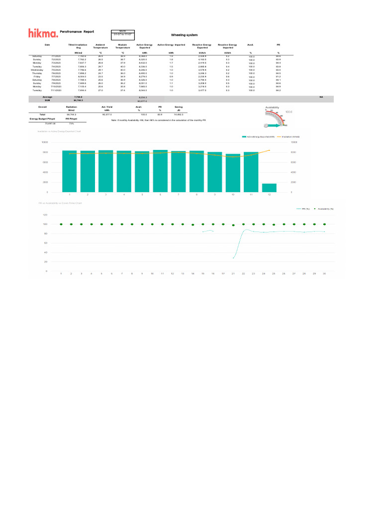 Performance Report Wheeling 01-11-07 | PDF