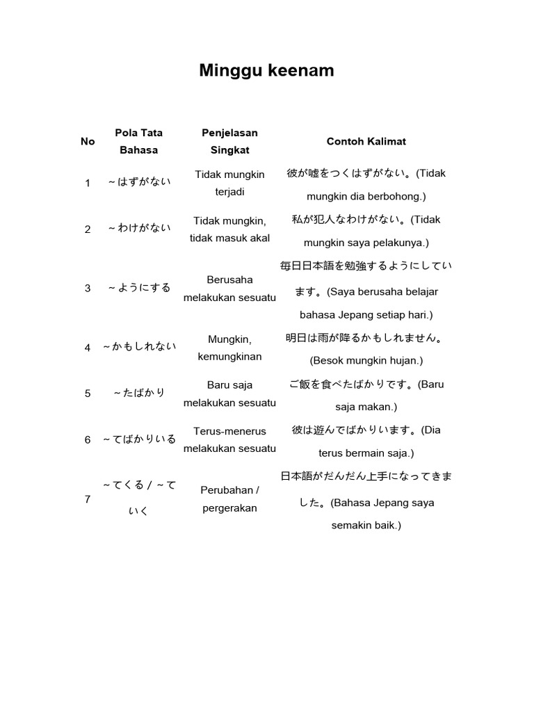 Penjelasan Minggu Kle Enam | PDF
