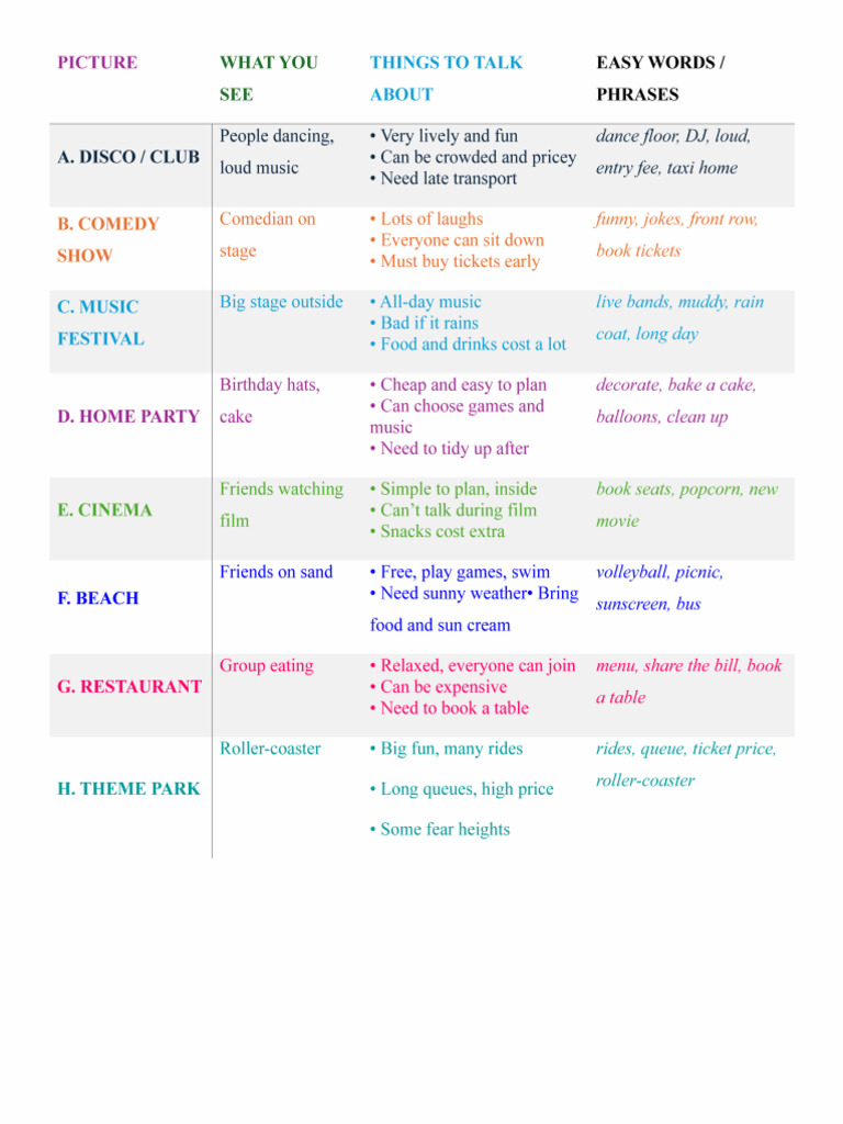 B1 Speaking P3 | PDF