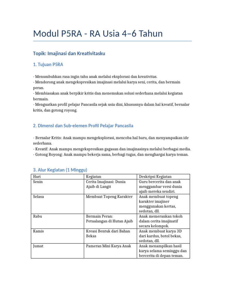 Modul P5RA Topik Imajinasi Dan Kreativitasku | PDF