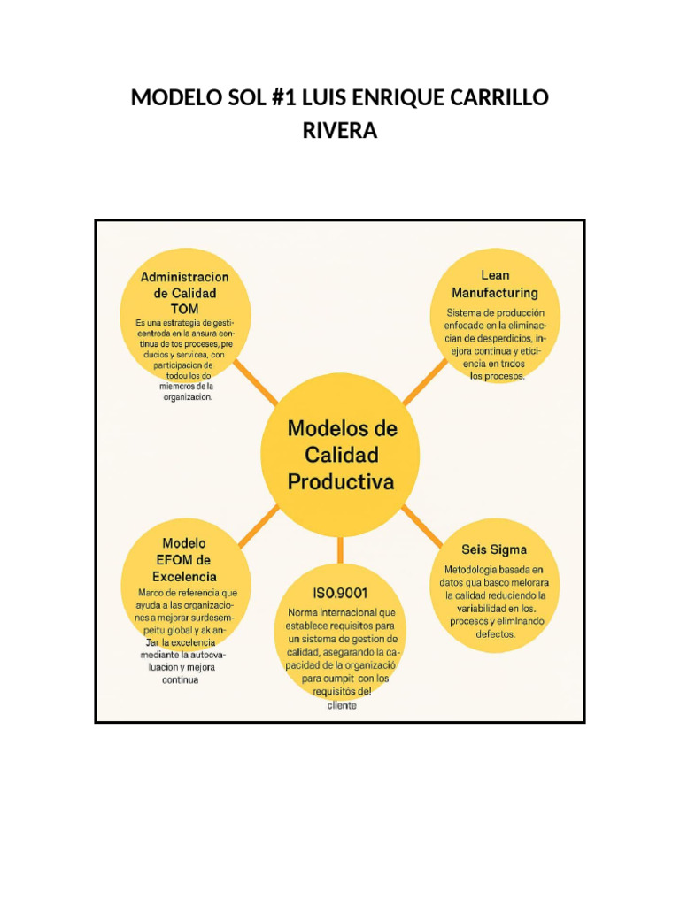 Esquemas de Sol Luis Enrique Carrillo Rivera 6TO PEDD | PDF