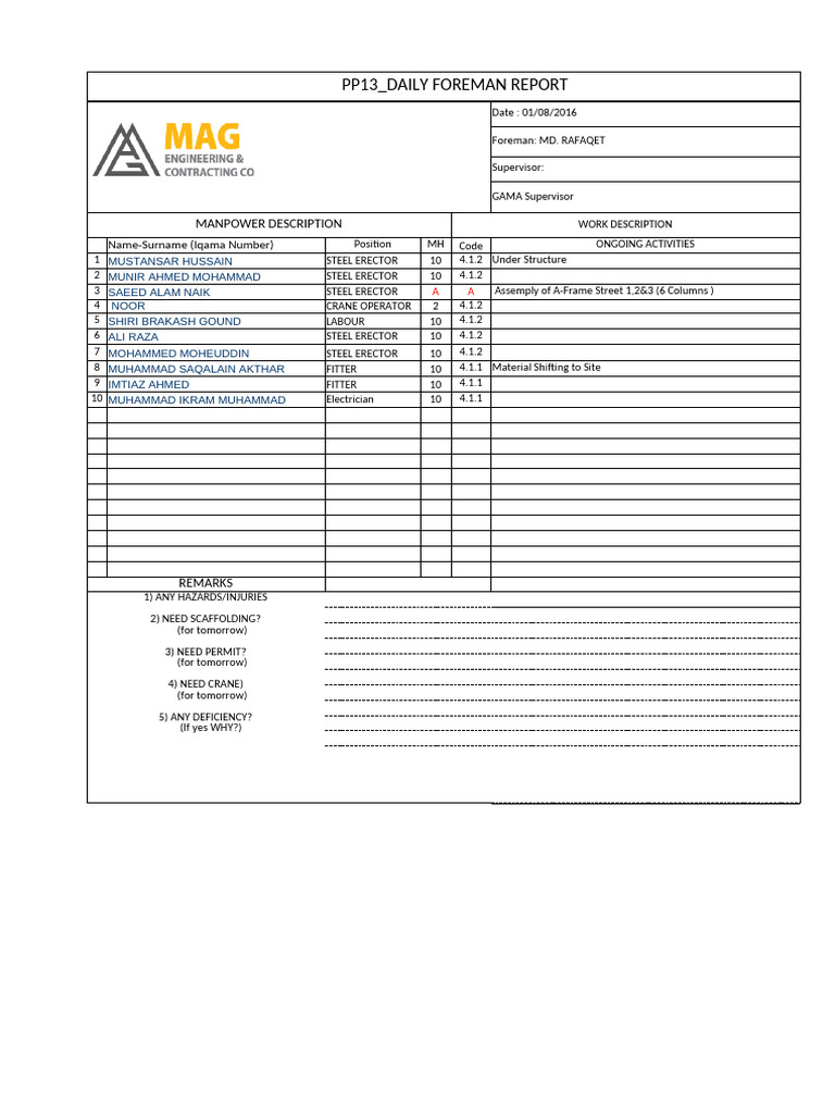 Daily Foreman Report Summary | PDF | Metalworking