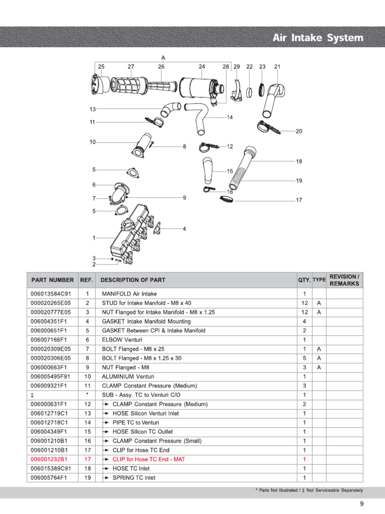 Mahindra Tractor Air Intake System | PDF