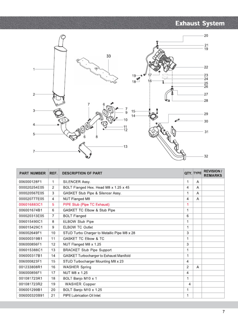 Mahindra Tractor Exhaust System | PDF
