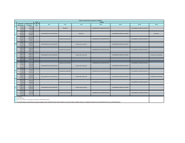 Uganda Bond Auction Calendar 2025-2026 | PDF