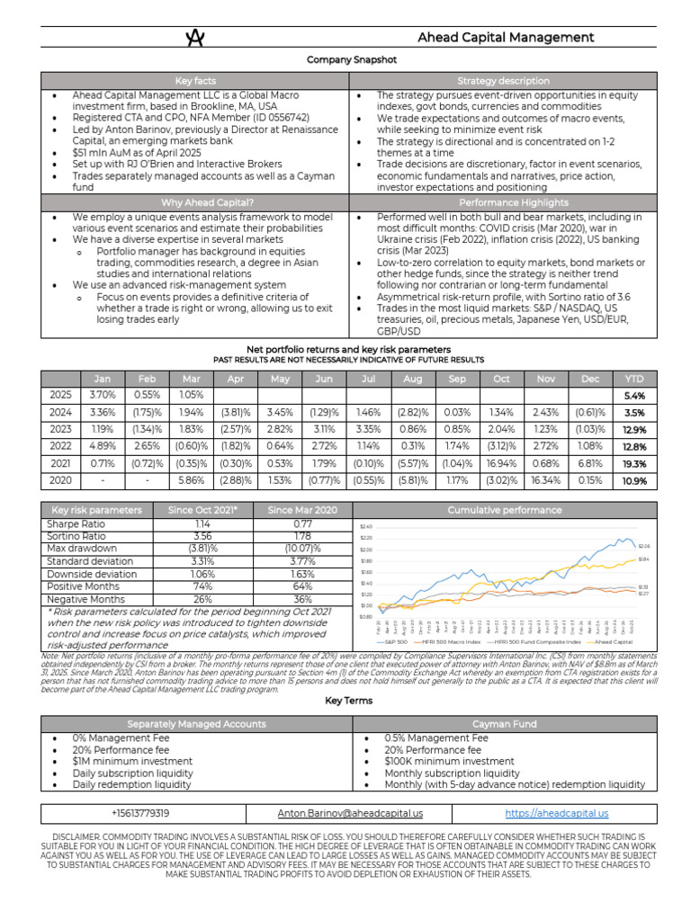 Ahead Capital Factsheet Apr2025 | PDF | Hedge Fund | Business