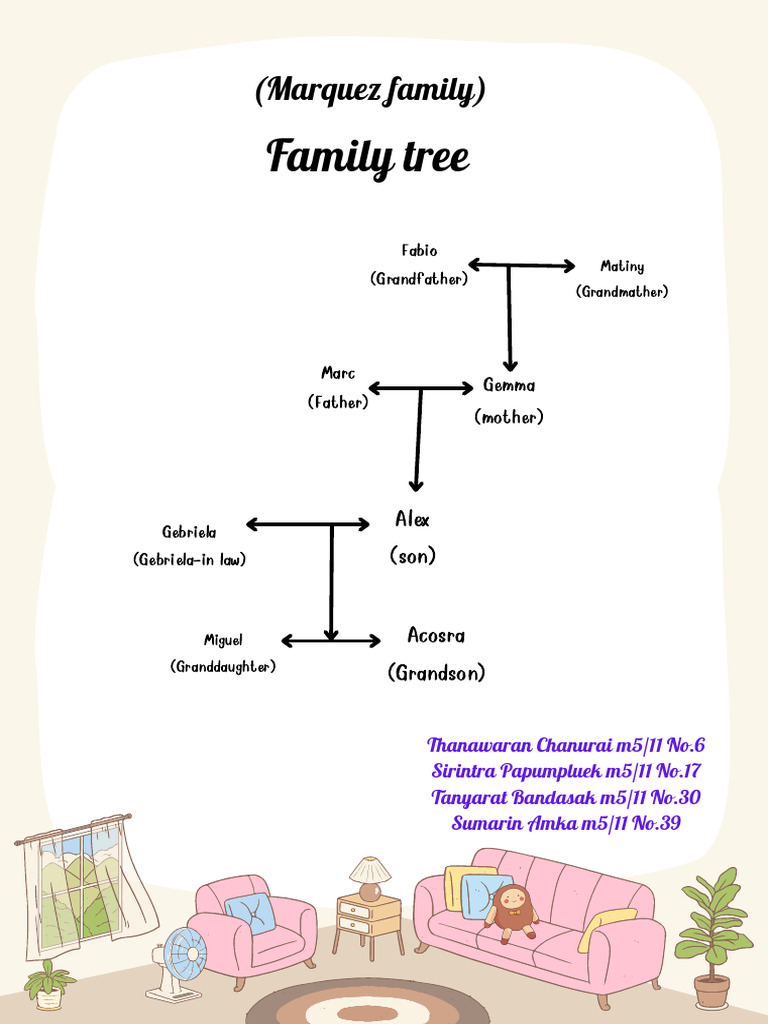 Family Tree - 20250623 - 072922 - 0000 | PDF