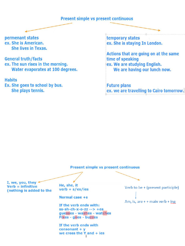 Present Simple Vs Present Continuous Mohammed Y11 | PDF
