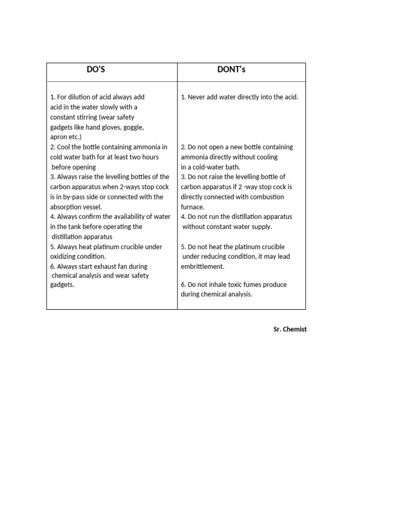 Dos and Donts | PDF
