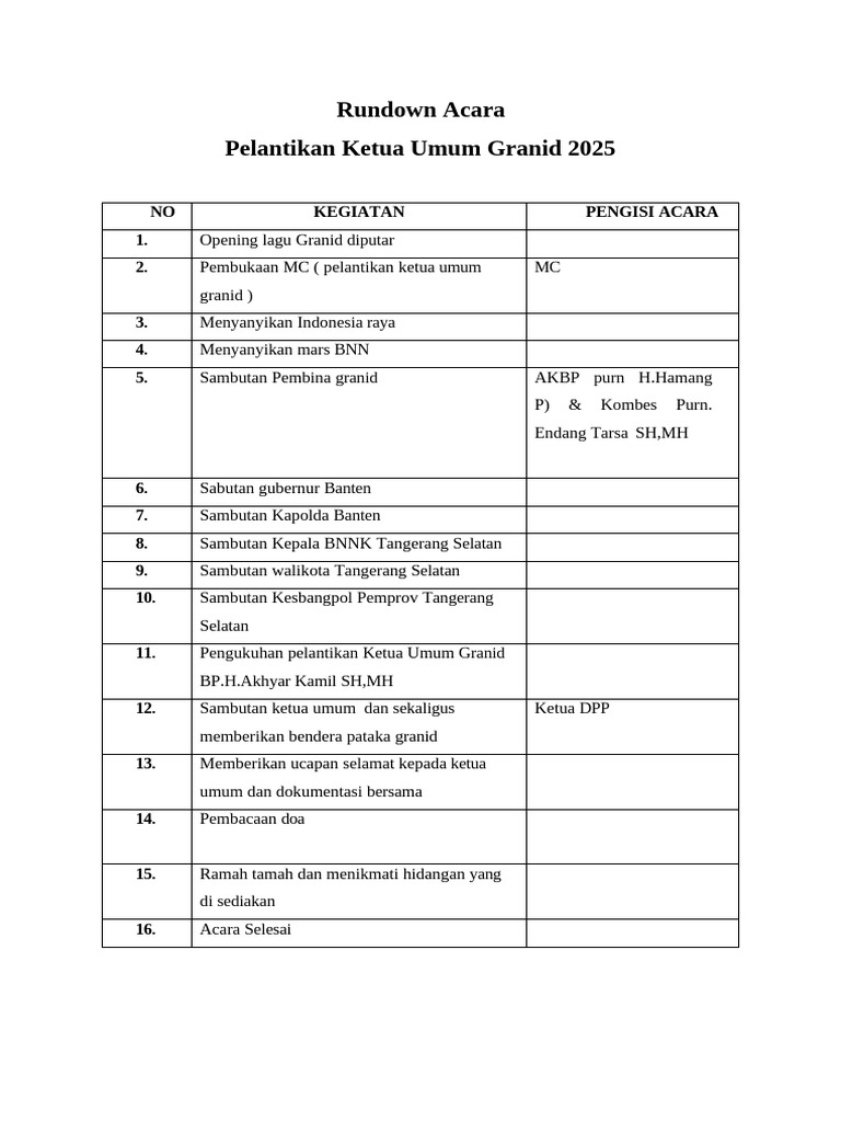 Pelantikan Ketua Umum Granid 2025 | PDF