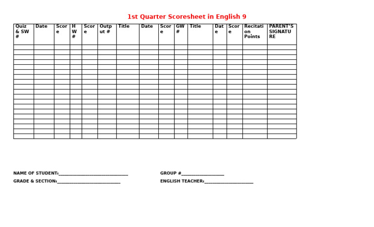 1st Quarter Scoresheet in English 9 1 | PDF