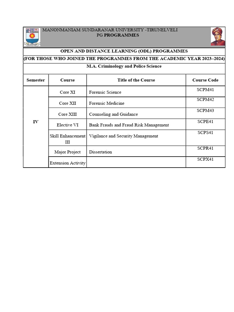 M.A. Criminology Syllabus Overview | PDF | Forensic Science | Phishing