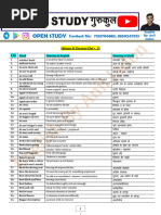SSC Steno 2025 Vocab Update Blackbook of English Vocabulary by QMaths | PDF