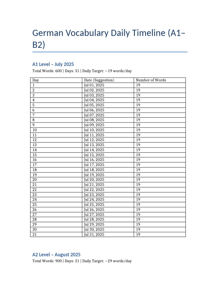 German Vocabulary Daily Timeline | PDF
