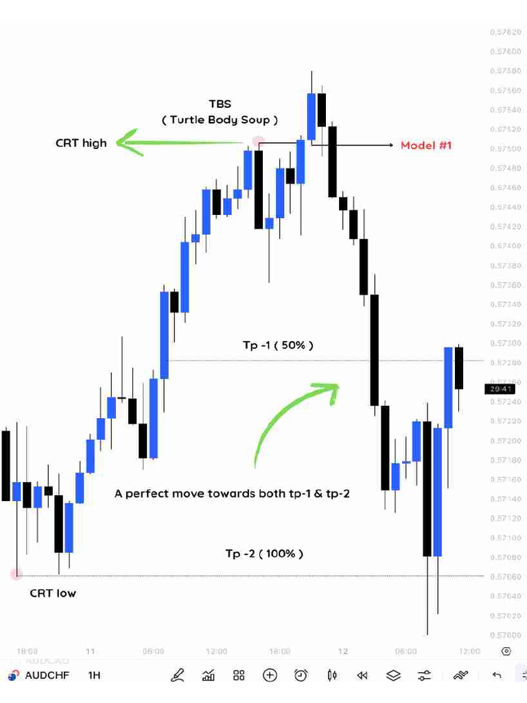LTF - CRT Entry With TBS - 250608 - 165352 | PDF