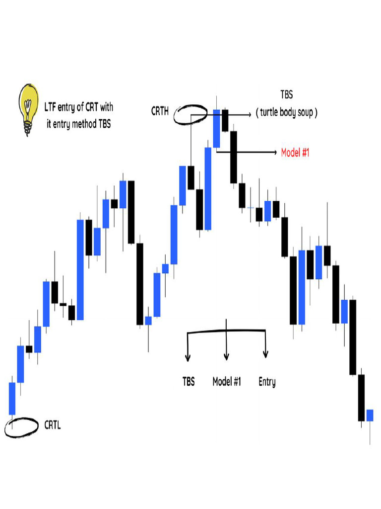Sceneries of CRT Entry Method TBS - 250608 - 165421 | PDF