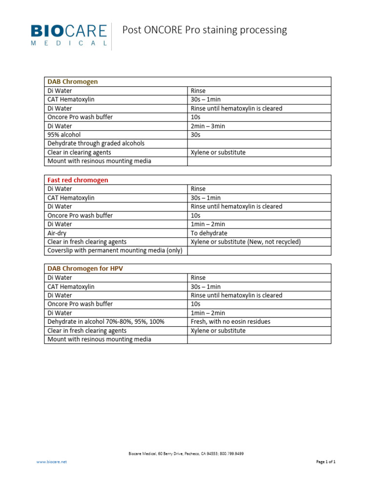 Post ONCORE Pro Staining Processing | PDF