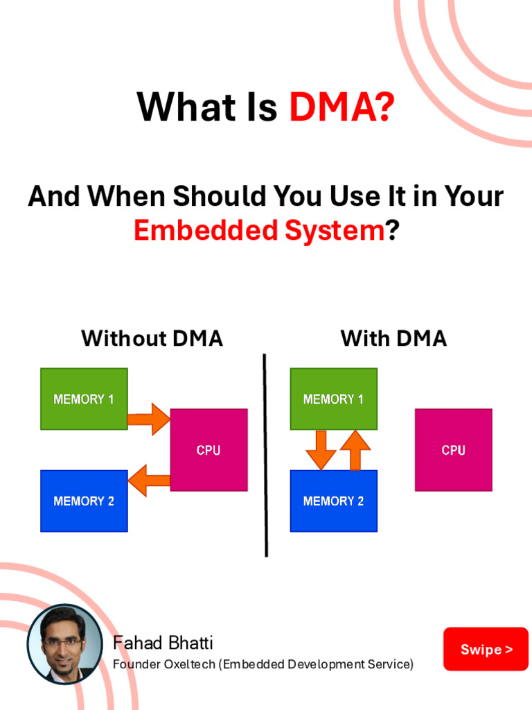 DMA Access | PDF