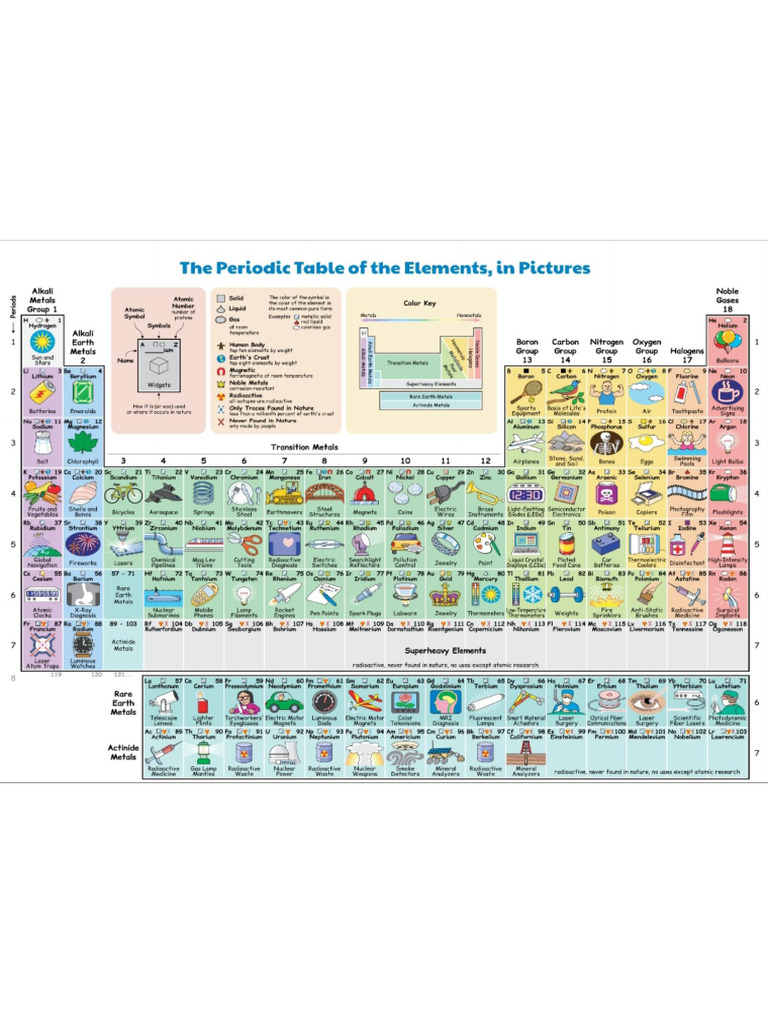 Periodic Table | PDF