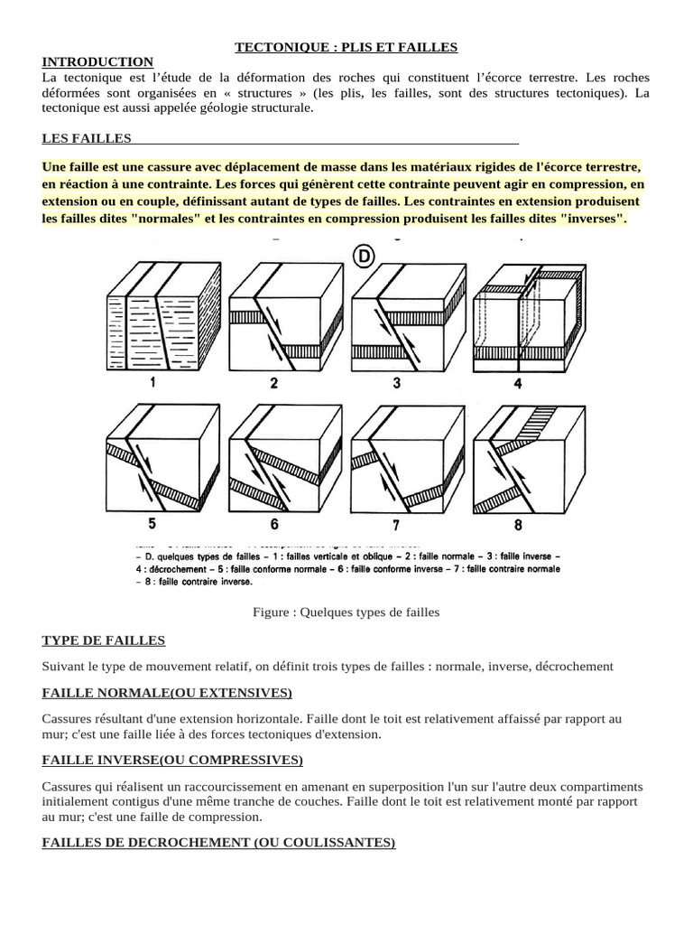 Types de Plis et Failles en Géologie | PDF | Faille (Géologie ...