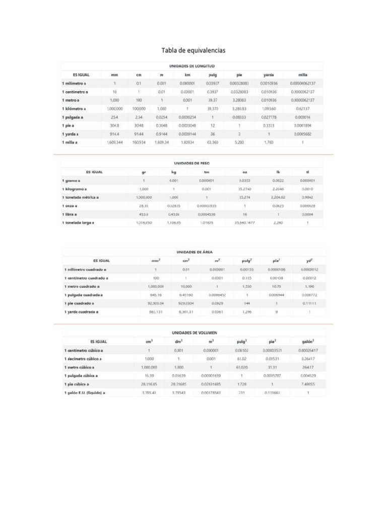 Tabla de Equivalencias | PDF