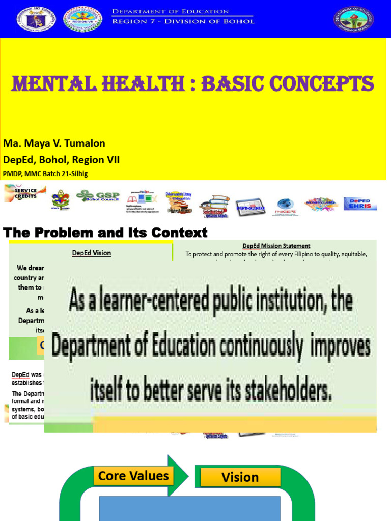 Session 7 Mental Health Basic Concepts | PDF | Extraversion And Introversion | Mental Health