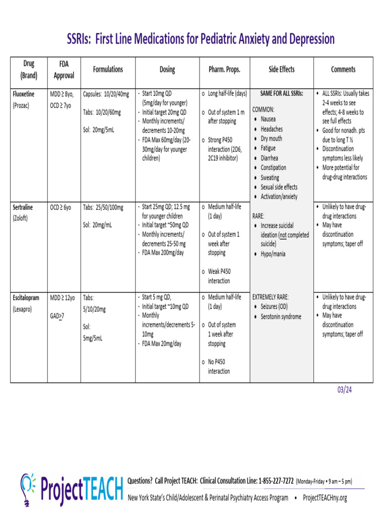Antidepressants Chart Pediatric | PDF | Selective Serotonin Reuptake ...