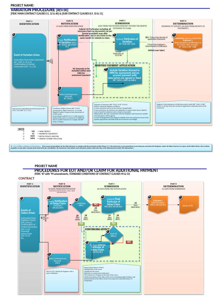 Fidic Claim Procedure | PDF | Subcontractor | Justice