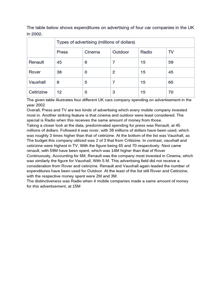 Table Writting Task 1 | PDF