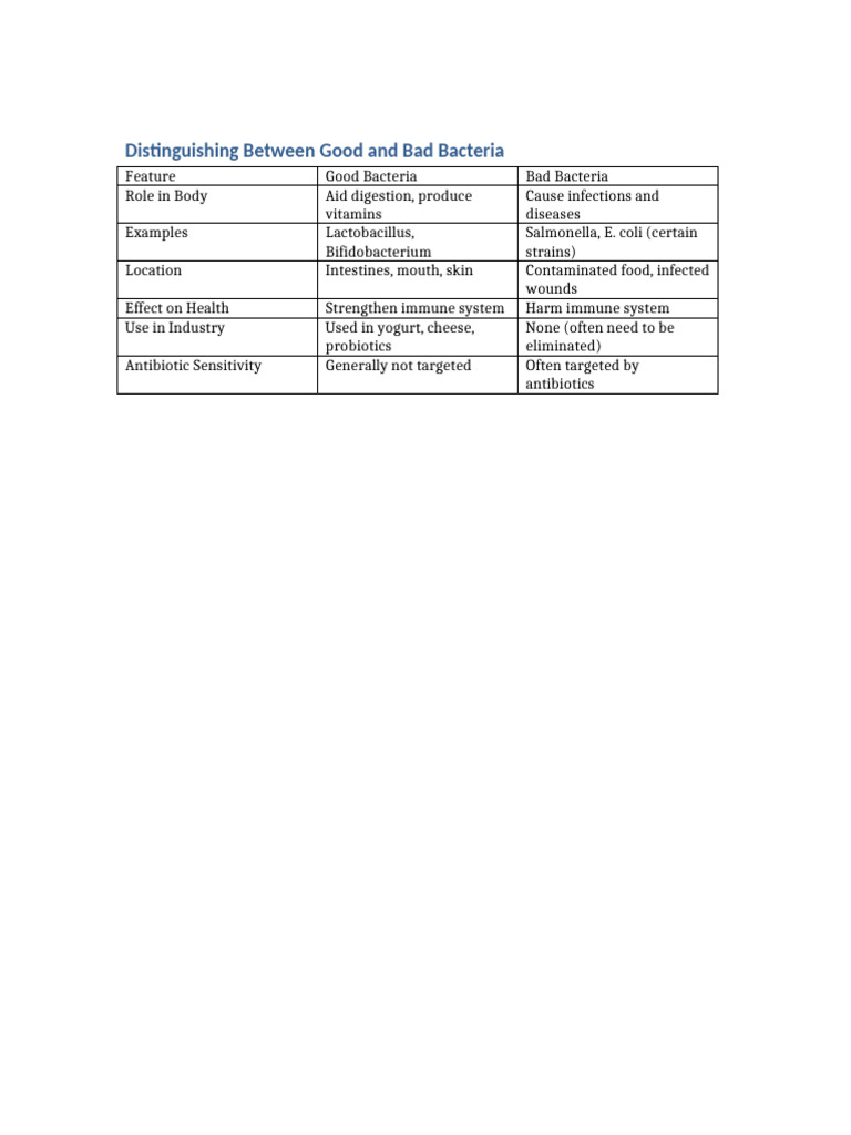 Good Vs Bad Bacteria Table | PDF