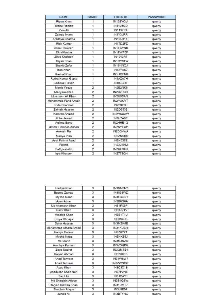 All Students Login Ids Guardian Public School - Sheet1 | PDF