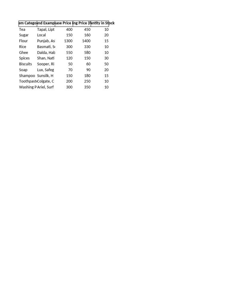 Karyana Store Item List Overview | PDF