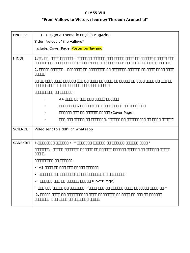 Class Viii Summer Holiday Homework | PDF