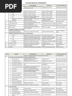 Hospice Chaplain Assessment Template | PDF | Chaplain | Terminal Illness