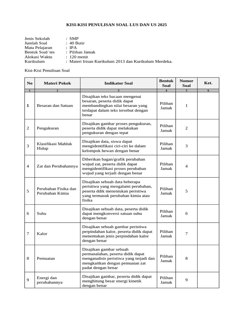 Ipa - Kisi-Kisi Lus-Us 2025 | PDF