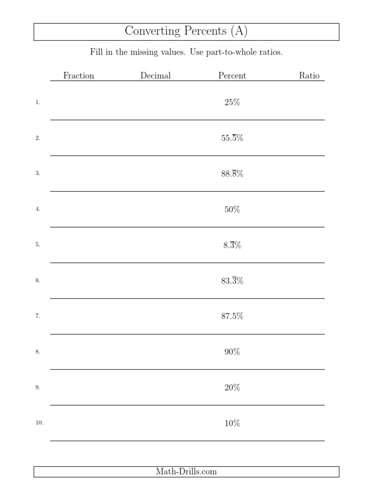 Decimals Worksheet - Converting From Percents To Fractions, Decimals ...