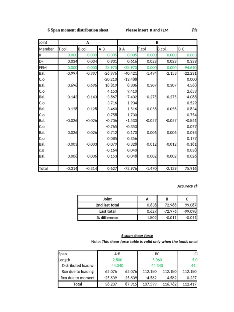 Moment Distribution Method - Frames-1 | PDF | Bending | Classical Mechanics