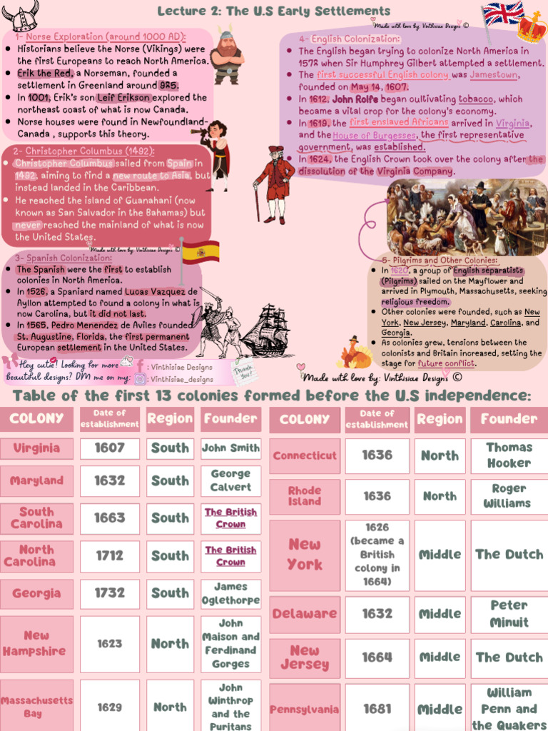 Lecture 02 The U.S Early Settlements | PDF | European Colonization Of ...