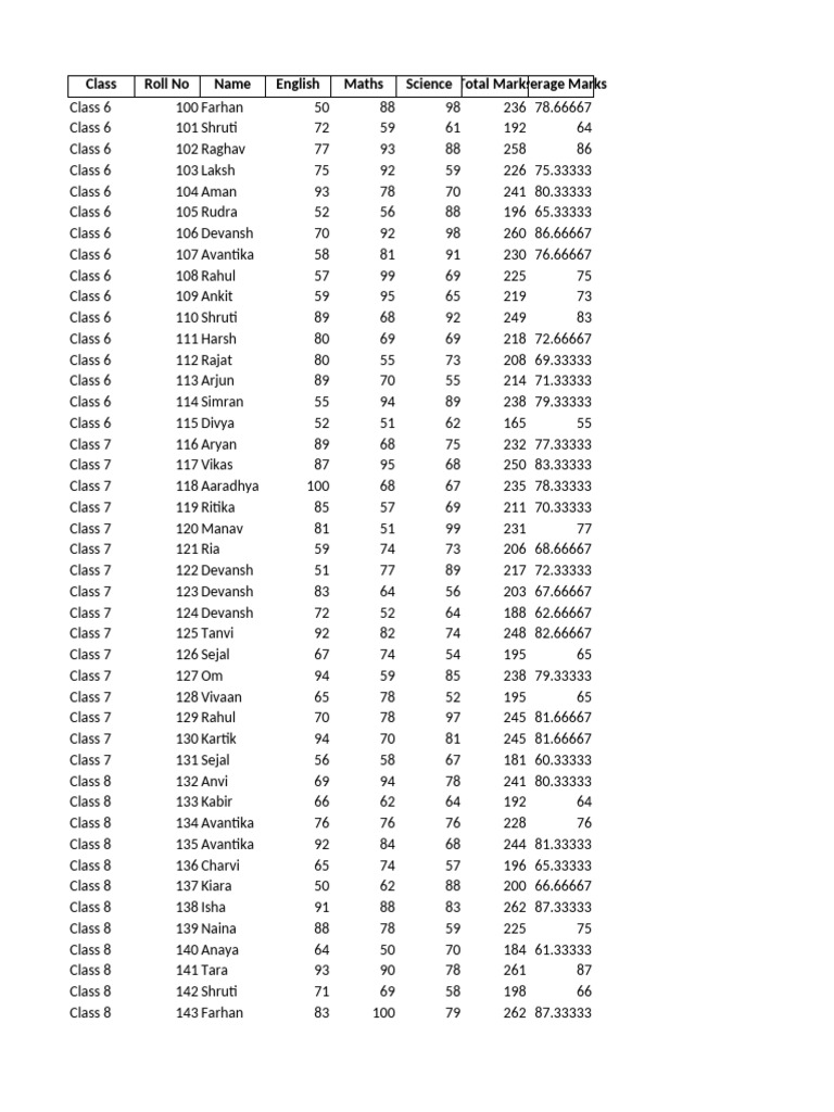 80 Students Classwise Result | PDF